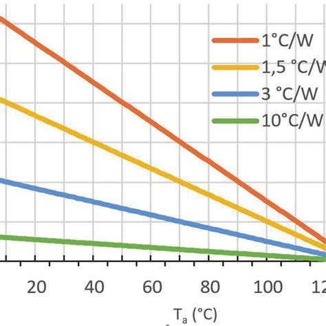 Dissipation Power As A Function Of Ambient Air Temperature Download Scientific Diagram