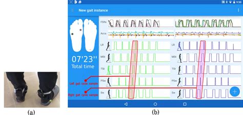 Wireless Sensorized Insoles Setup A And New Gait Instance User Download Scientific Diagram