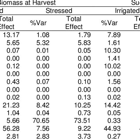 Variance Based Sensitivity Measures Download Table
