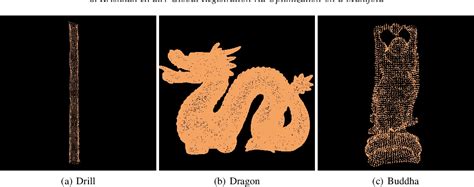 Figure 1 From Global Registration Of Multiple 3d Point Sets Via Optimization On A Manifold
