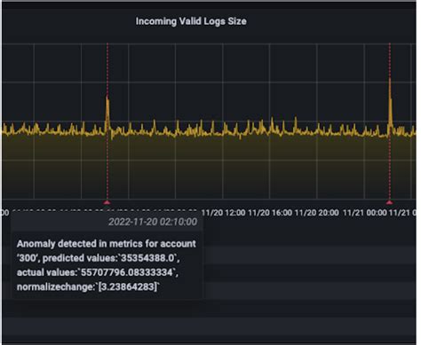 automate observability tasks with machine learning