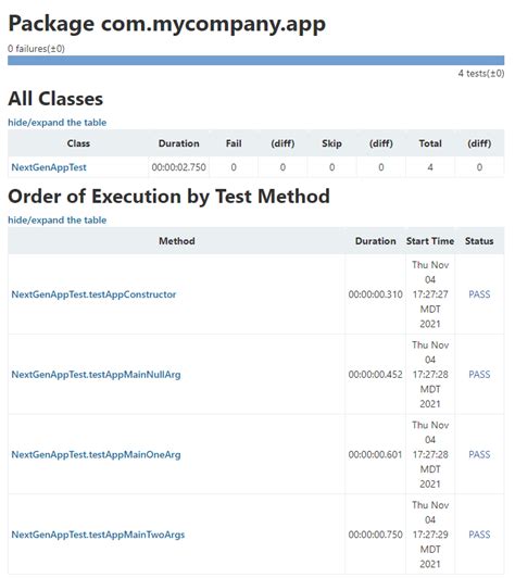 TestNG Results Jenkins Plugin