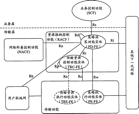 Cross Domain Resource Receiving Control Method And System Eureka