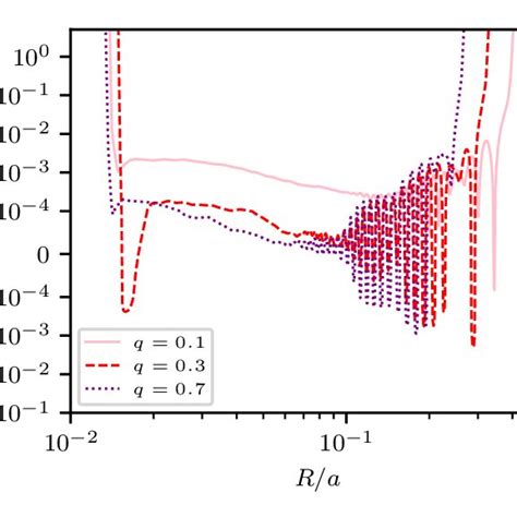 Measured Angular Momentum Transport Parameter α At Late Times Between