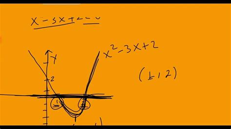 Ethiopian Grade 10 Maths Unit 3 7 Solving Quadratic Inequalities Graphically