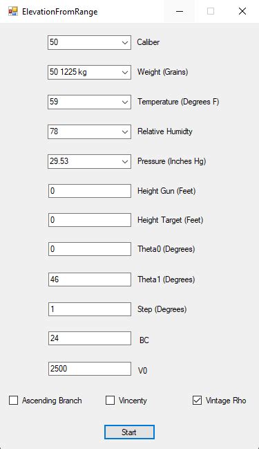 Yet Another Revisitation Of Reproducing Ordnance Pamphlet 770 By James Pate Williams Jr