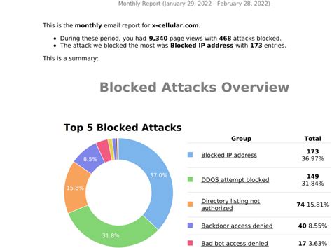 Understanding State Sponsored Cyber Attacks And Defence