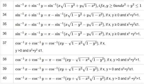 Inverse Trigonometric Formulas ⭐️⭐️⭐️⭐️⭐