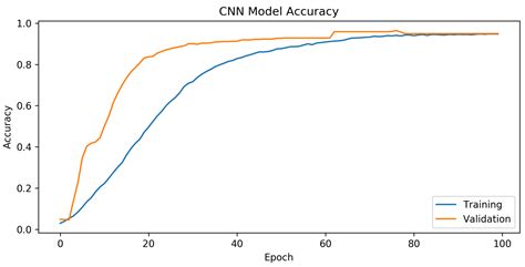 Sensors Free Full Text Generative Adversarial Network Based Data Augmentation For Enhancing