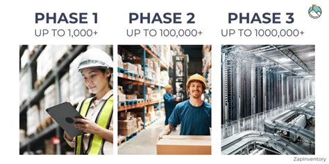 scale your b2b operations to serve b2c customers inventorypath blog