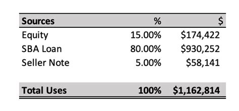 What Is An Equity Step Up Mainshares