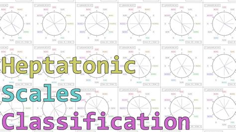 Exploring Almost All Heptatonic Scales In 12 Equal Temperament Youtube