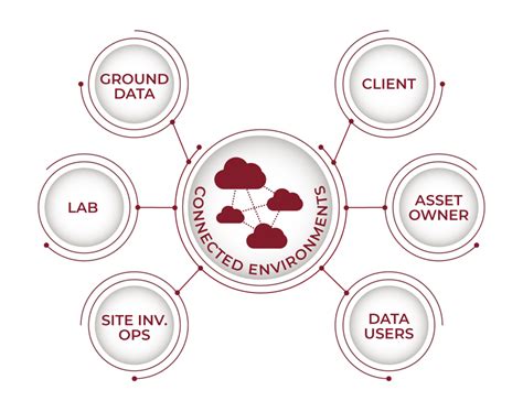 Single Source Of Truth