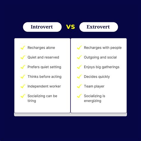 Introvert Extrovert Empoweryouth Health And Wellness Essential