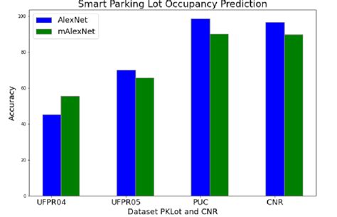 occupancy predictions comparison models on datasets the figure 4 is