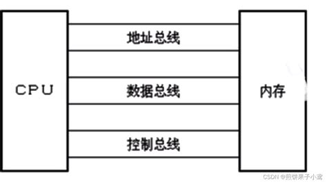 汇编语言程序设计基于8086处理器 Csdn博客 汇编语言程序设计基于8086处理器 Csdn博客