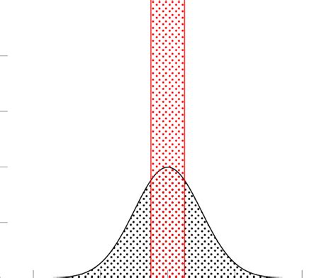 One Dimensional Example Illustrating The Quantization Of The Volume
