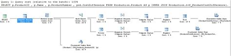 SQL Server Functions The Basics Simple Talk