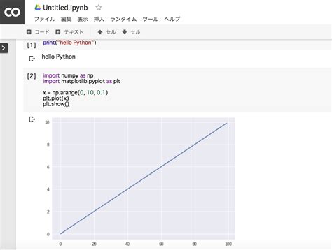 初心者向けPythonを使って機械学習プログラミング体験してみよう AI Academy Media