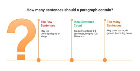 How Many Sentences Are In A Paragraph Writerbuddy