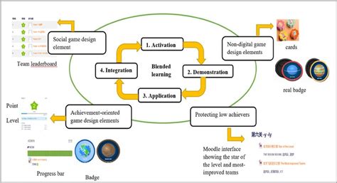 An Overview Of The Gamified Morphological Analysis Program Download