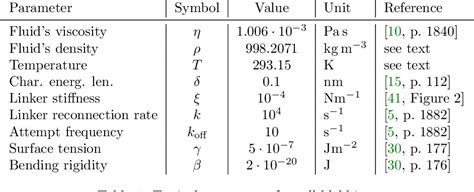 Table 1 From A Diffuse Interface Model For Cell Blebbing Including Membrane Cortex Coupling With