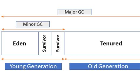 Heap Memory Allocation In Java Tech Tutorials