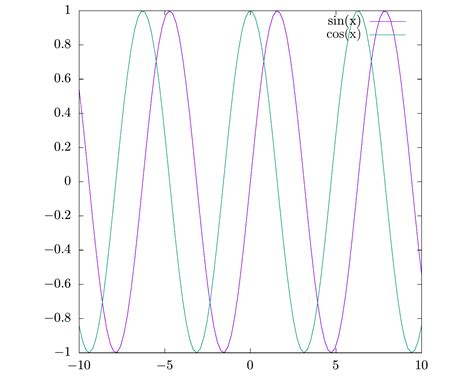 Latex Gnuplot Epslatex Unable To Get Replot Stack Overflow