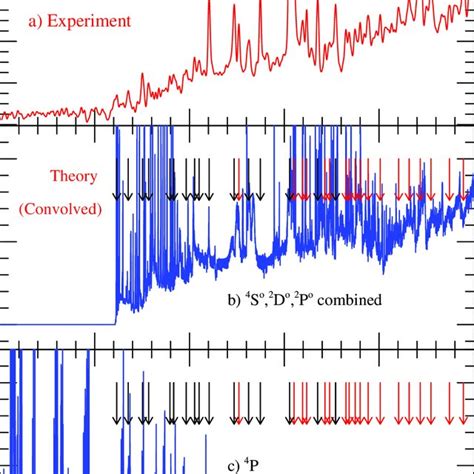 Color Online Calculated Single Photon Photoionization Convolved With