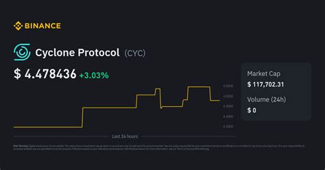 Cyclone Protocol Price Cyc To Usd Converter Chart And News