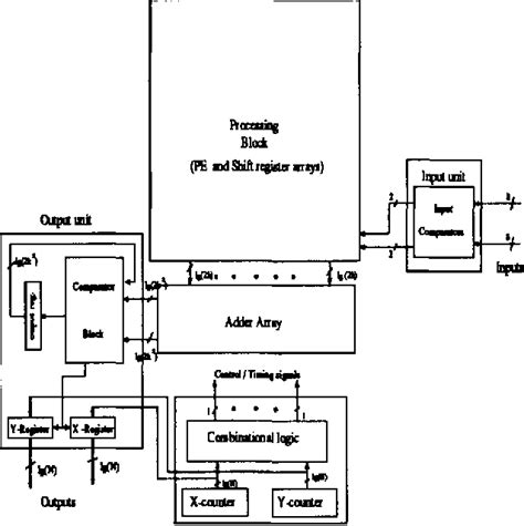 figure 2 from an efficient vlsi architecture for template matching