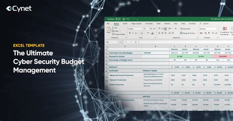 Cynet Security On Linkedin Cynets Ultimate Cyber Security Budget Template Provides Security…