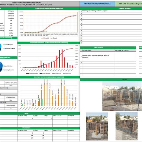 Weekly Progress Report Dashboard Format Template Editable Ms Excel