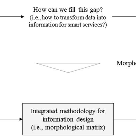 examples of information for reducing the idle time ratio of urban