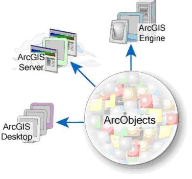 Arcgis Engine Arcobject Xiaomoon