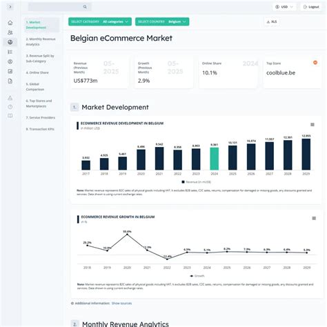 Albertsons Company And Revenue 2014 2026