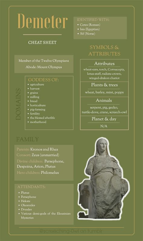 A Guide To Worship Of Demeter Cheat Sheets Greek Mythology Gods