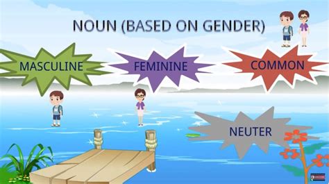 Types Of Noun In English Grammar Details Artofit