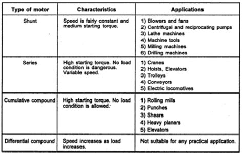 applications of d c motors ~ your electrical home