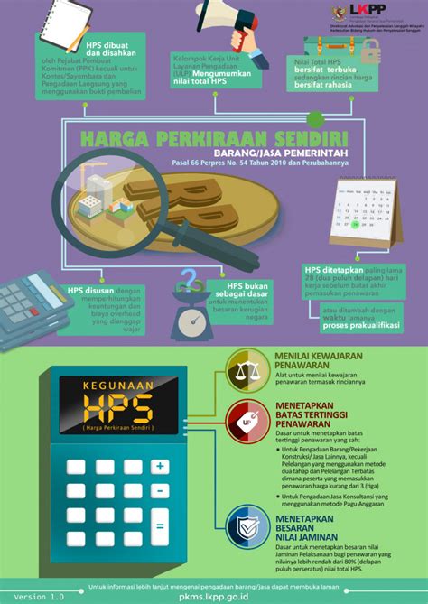 Harga Perkiraan Sendiri Barang Jasa Pemerintah Bagian Pengadaan Barang Dan Jasa Setda
