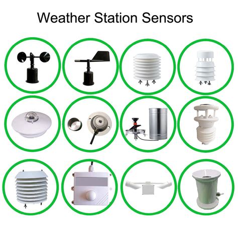 Wind Speed And Direction Sensor Price