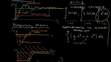 L31 Introduction To Optimal Control Motivation Optimal Costs Optimization Variables Youtube