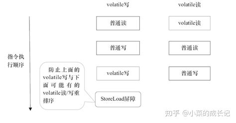 一文搞定jmm java内存模型 知乎