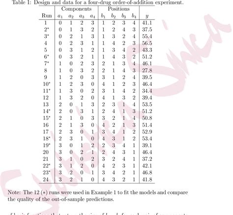 Table 1 From Statistica Sinica Semantic Scholar