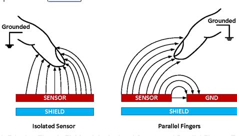 Figure 1 From Capacitive Proximity Sensing Using The Fdc 1004 Semantic Scholar