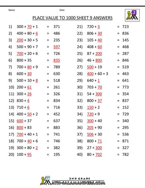 Math Cheat Sheet 5th Grade