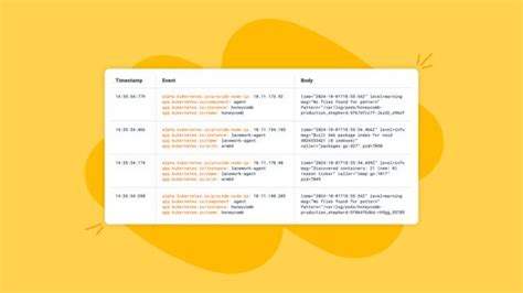 What Is Log Monitoring A Guide For Sweet Insights Honeycomb