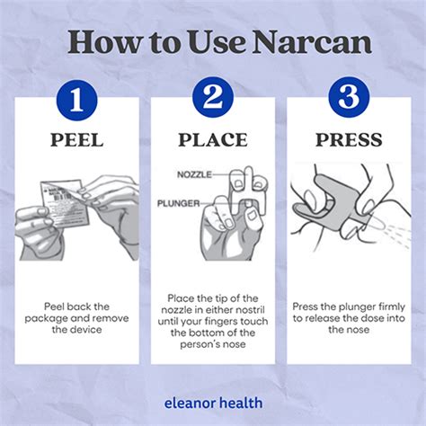 What Is Narcan And How Does It Work