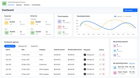 📲 Pre Built Low Code Apps Ready To Run Kissflow Apps 2024