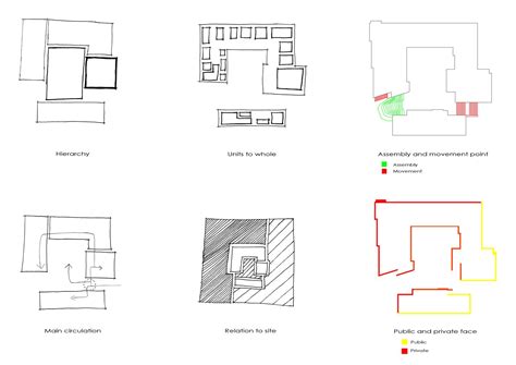 Schematic Diagram Interior Design Gallery Of Digital Sketch